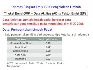 emisi grk limbah padat | PPT