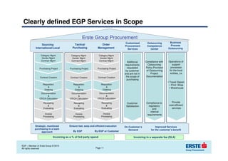 20130213 Discovering the Power of a World Class Pr… | PPT