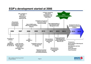 20130213 Discovering the Power of a World Class Pr… | PPT