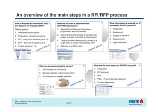 20130213 Discovering the Power of a World Class Pr… | PPT