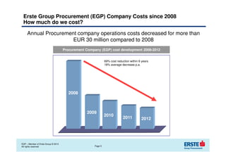 20130213 Discovering the Power of a World Class Pr… | PPT