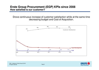 20130213 Discovering the Power of a World Class Pr… | PPT