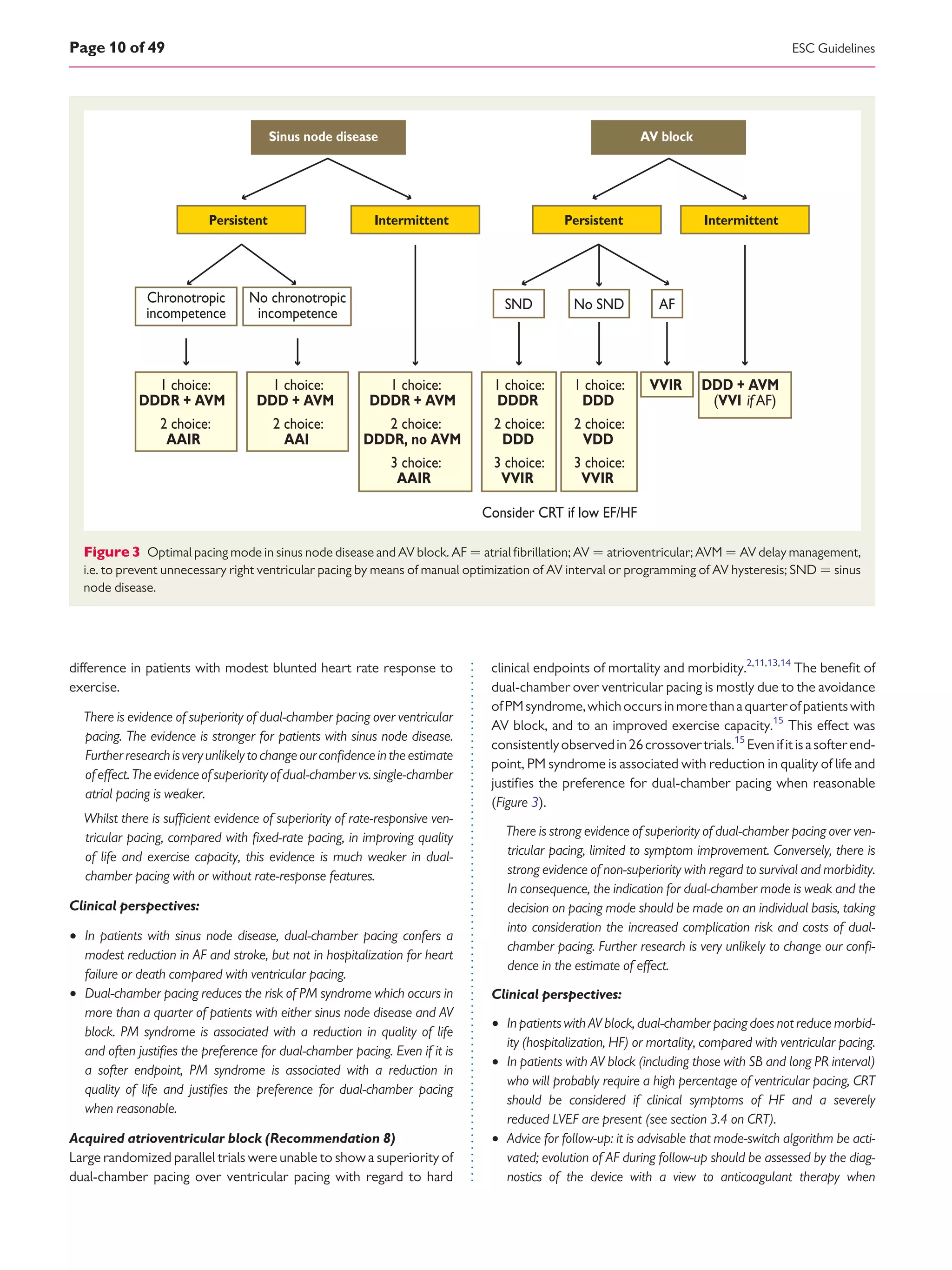 2013 esc guidelines on cardiac pacing and cardiac resynchronization ...