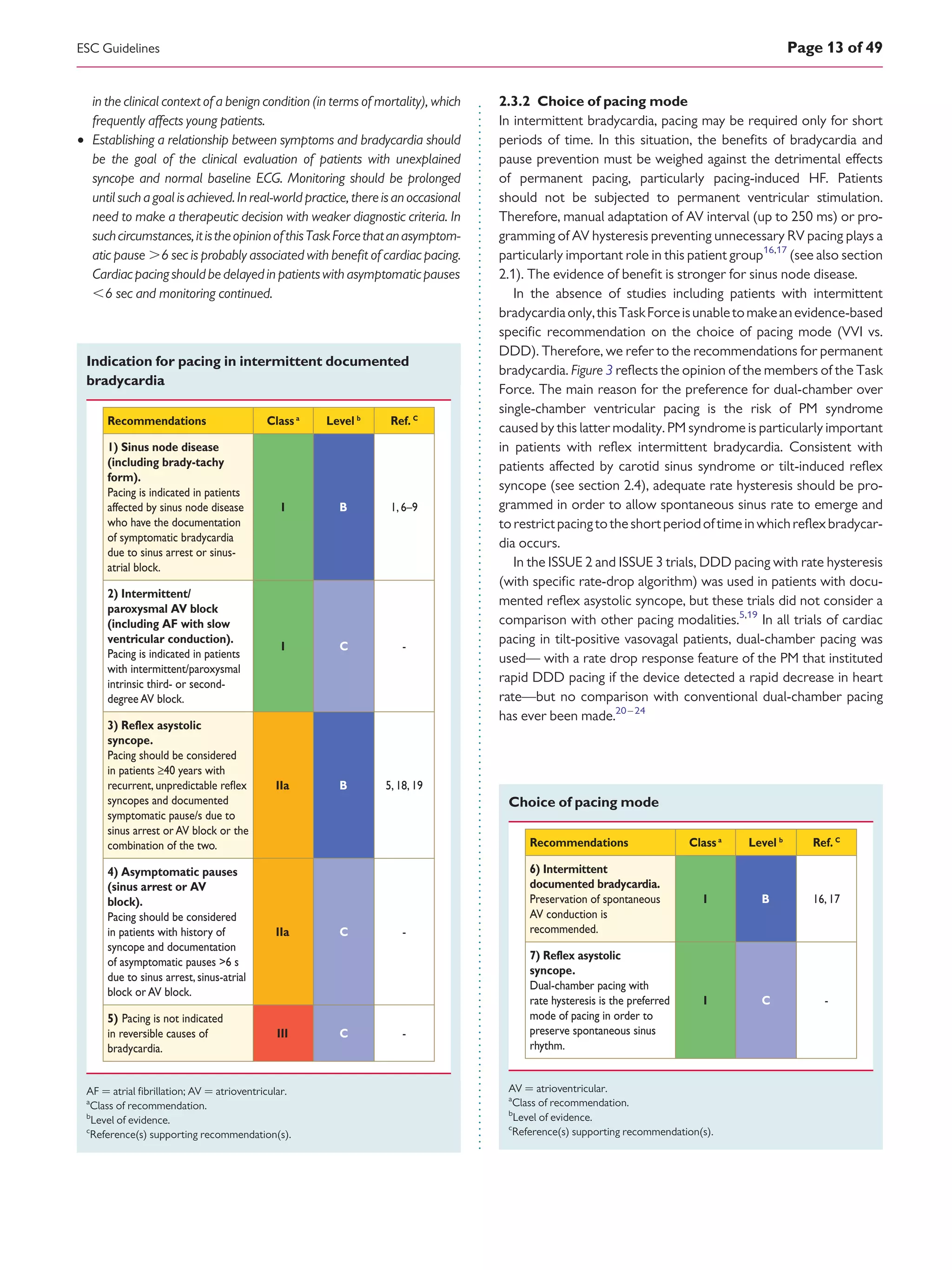 2013 esc guidelines on cardiac pacing and cardiac resynchronization ...