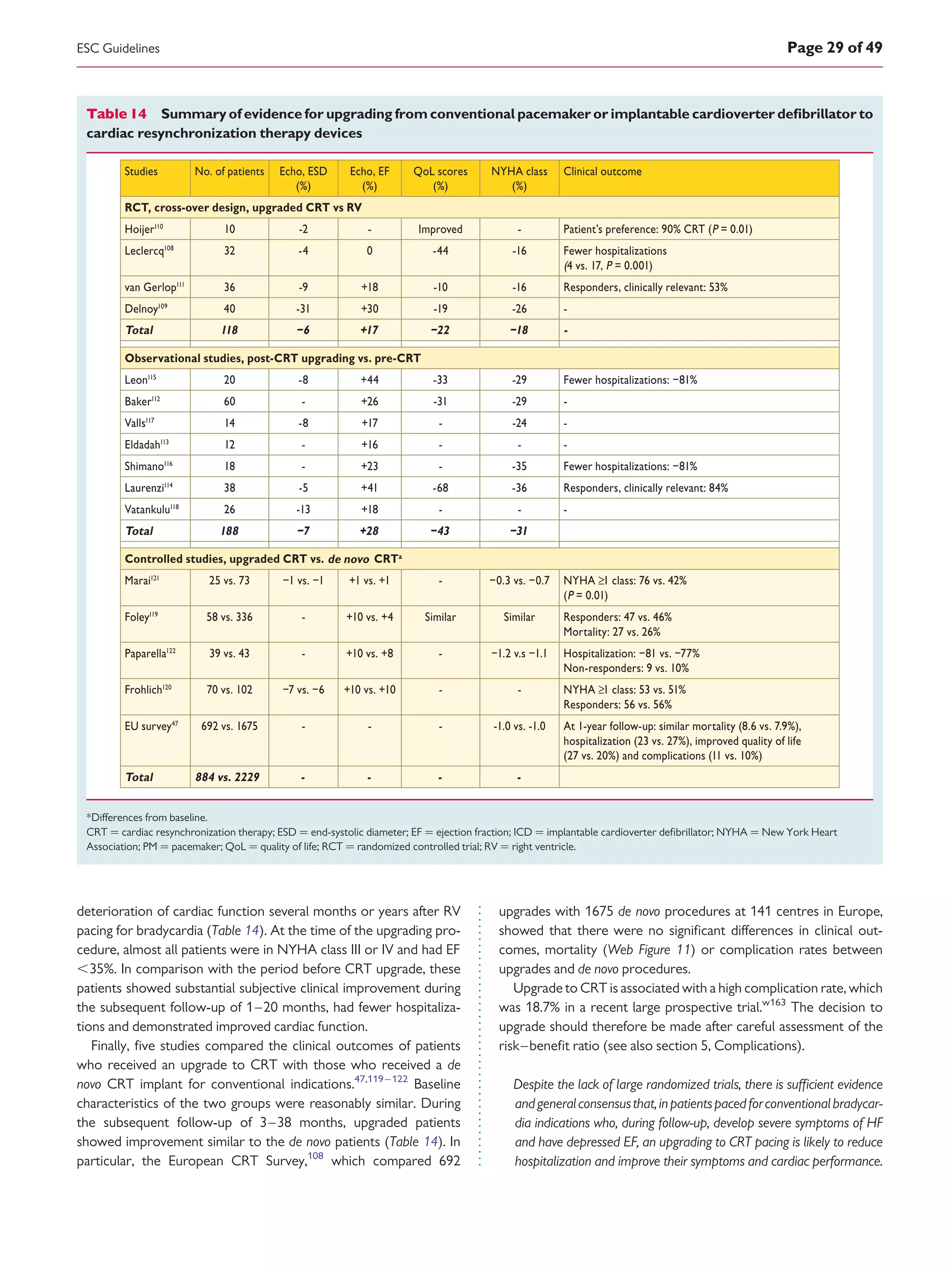 2013 esc guidelines on cardiac pacing and cardiac resynchronization ...