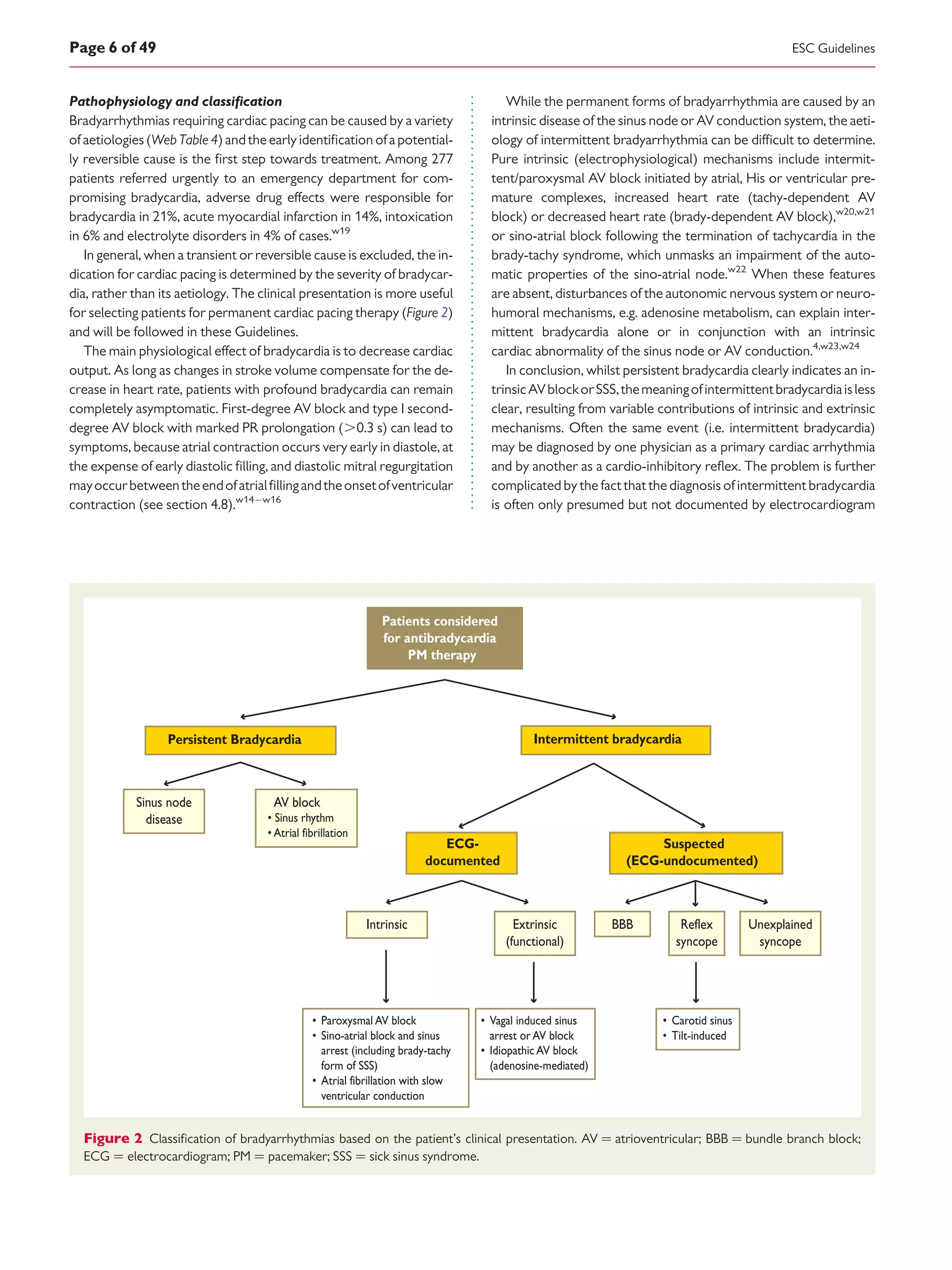 2013 esc guidelines on cardiac pacing and cardiac resynchronization ...