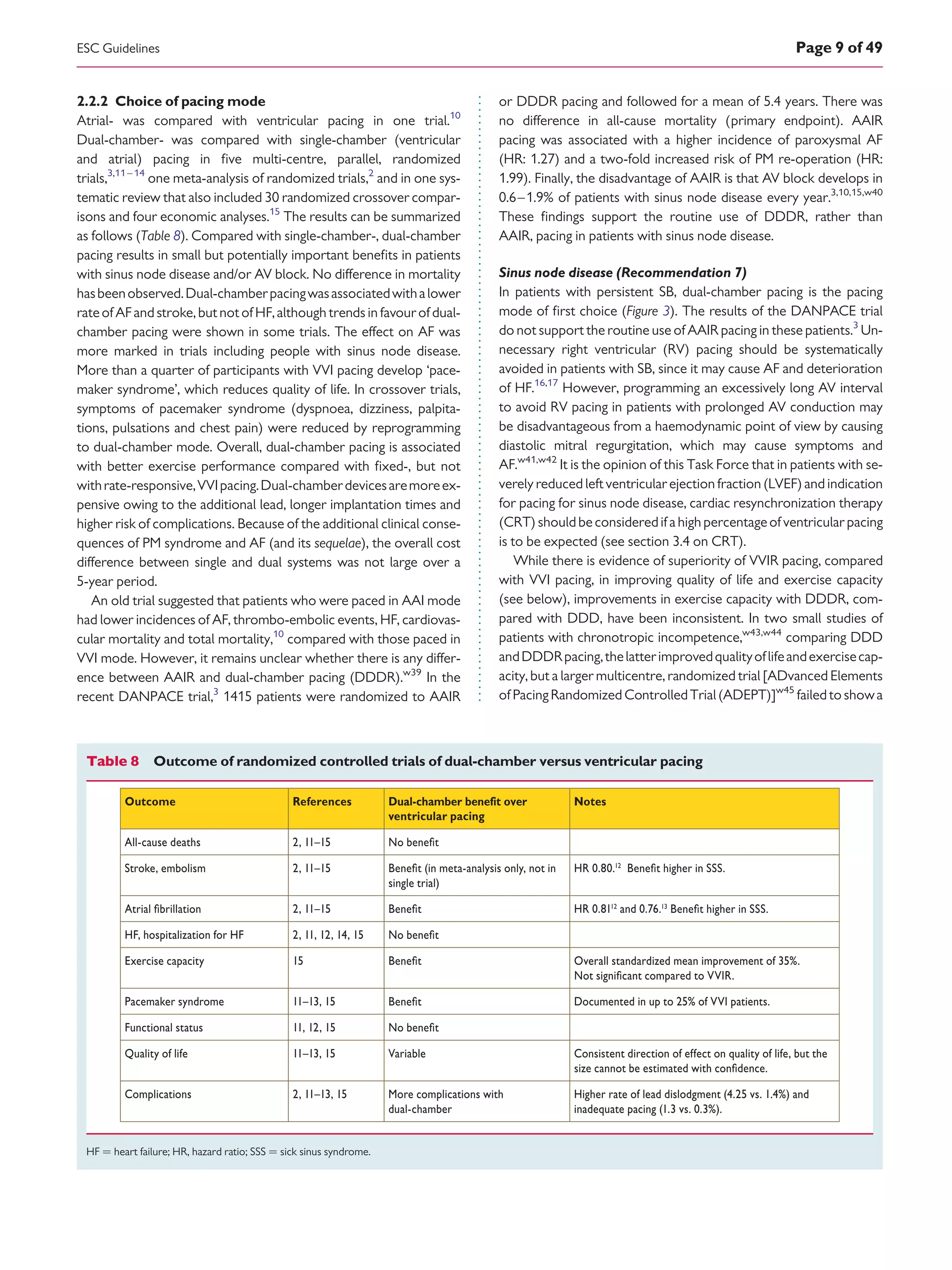 2013 esc guidelines on cardiac pacing and cardiac resynchronization ...