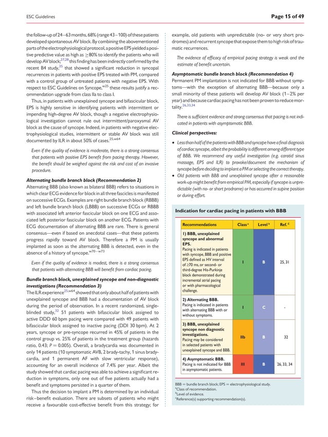 2013 esc guidelines on cardiac pacing and cardiac resynchronization ...