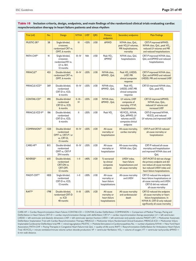 2013 esc guidelines on cardiac pacing and cardiac resynchronization ...