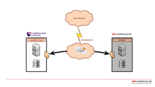 Hybrid IT Delivery Model - Loughborough University | PDF | Cloud ...