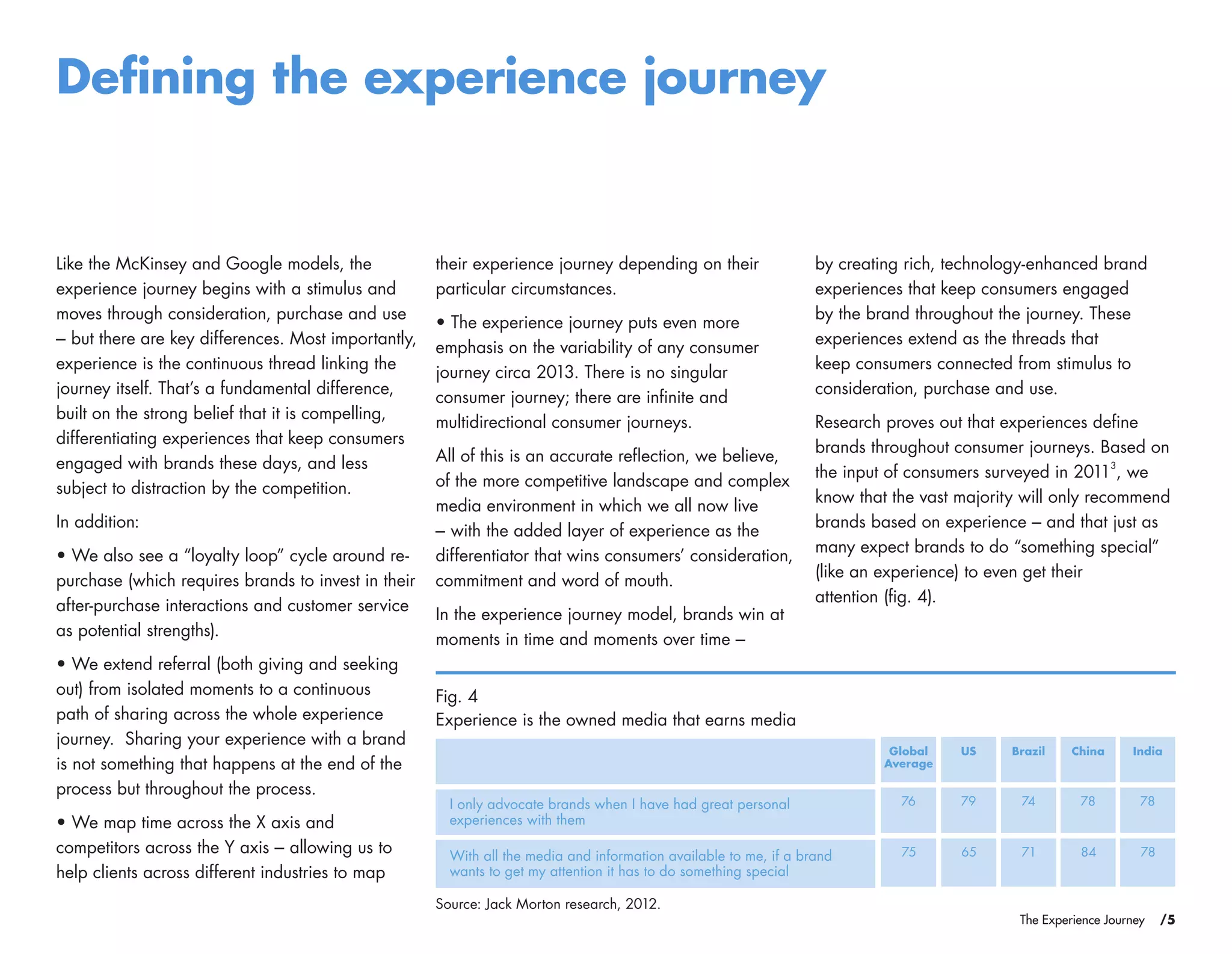 The brand experience journey: A new model for consumer marketing | PDF