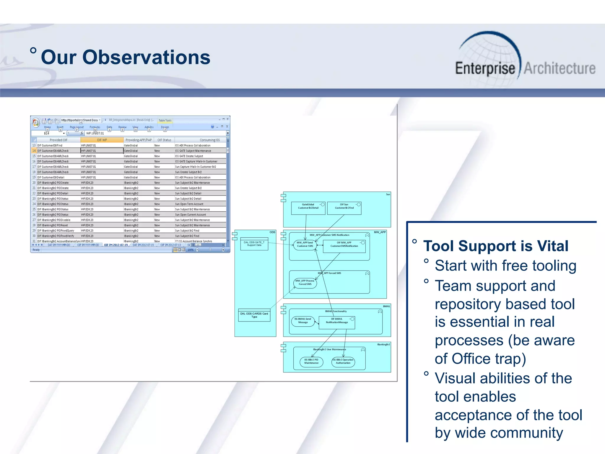 Building EA capabilities in Tatra banka | PDF