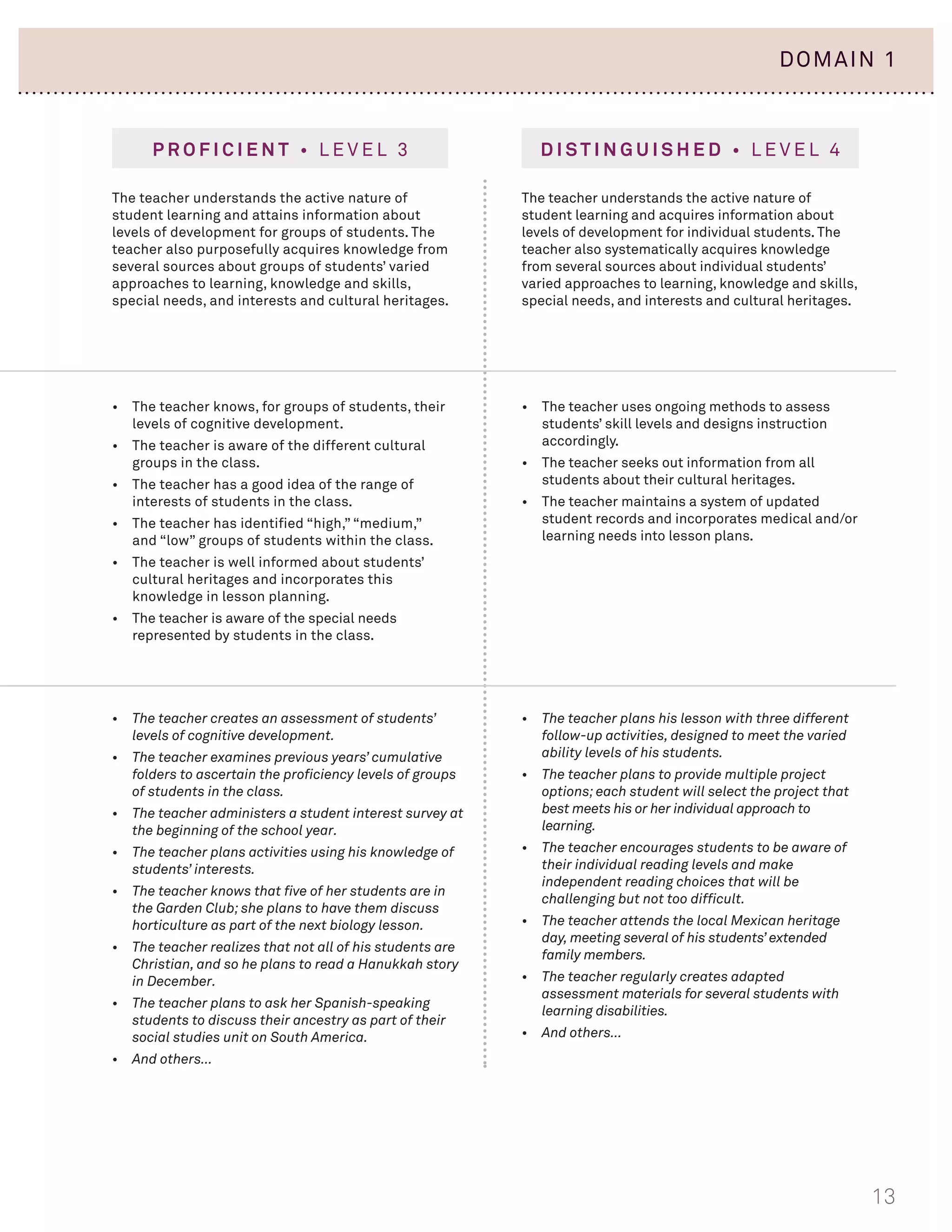 Charlotte Danielson Evaluation Instrument Pdf