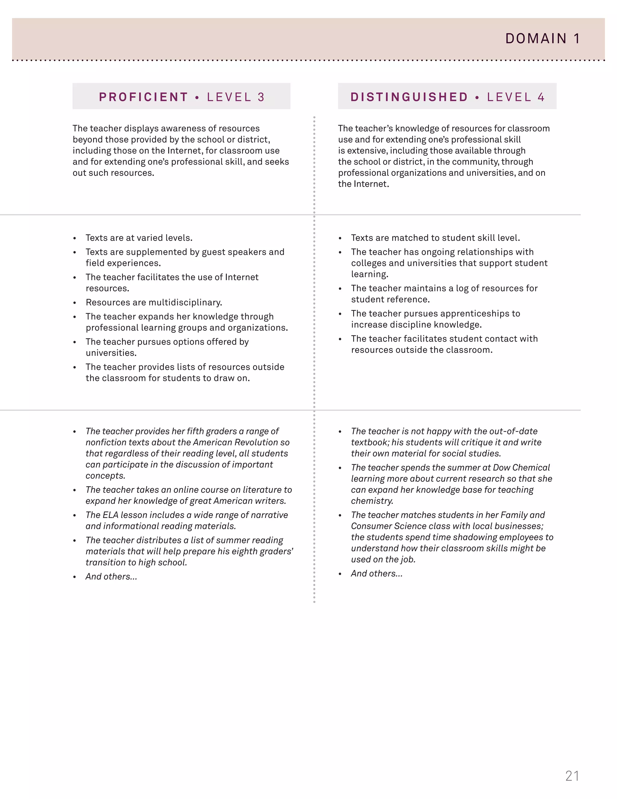Charlotte Danielson Evaluation Instrument | PDF