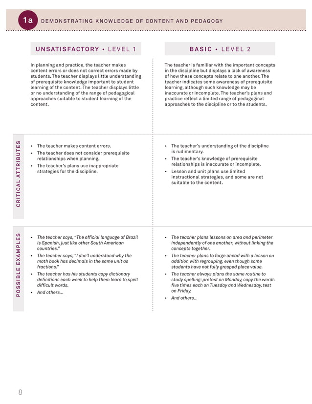 Charlotte Danielson Evaluation Instrument | PDF