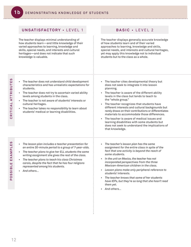 Charlotte Danielson Evaluation Instrument | PDF
