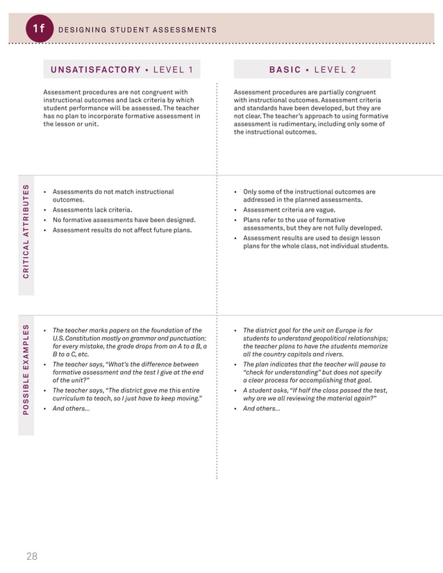 Charlotte Danielson Evaluation Instrument | PDF
