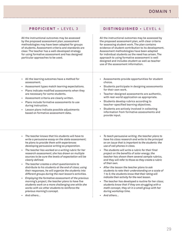 Charlotte Danielson Evaluation Instrument | PDF