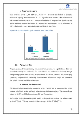 Opportunities in Engineering Plastics | PDF