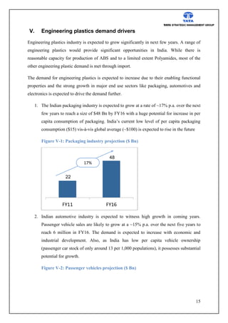 Opportunities in Engineering Plastics | PDF