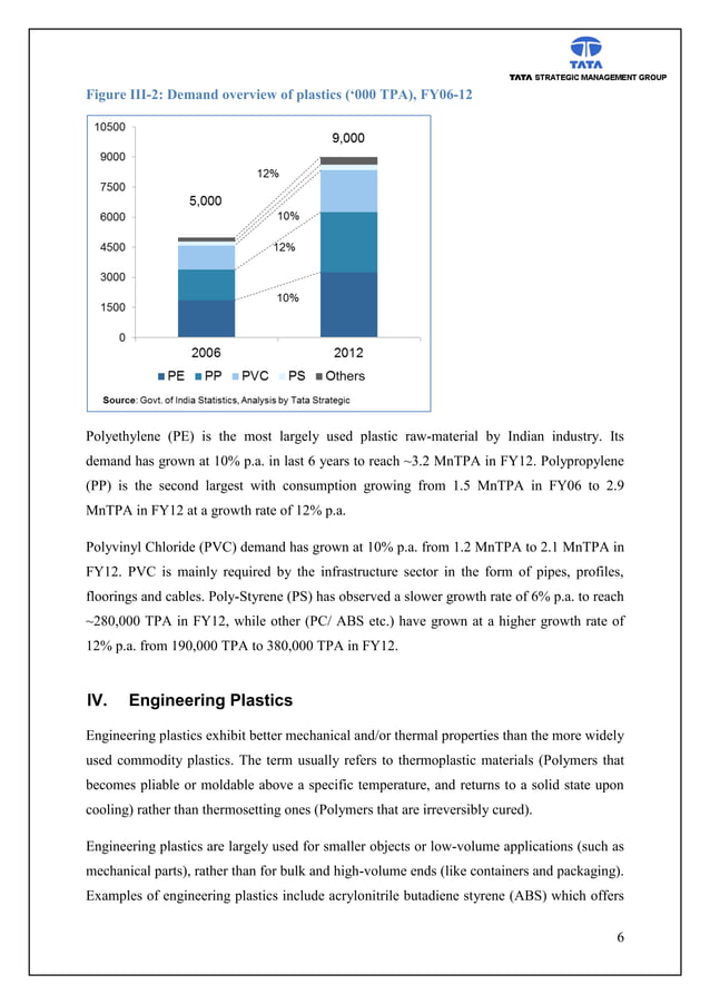 Opportunities in Engineering Plastics | PDF