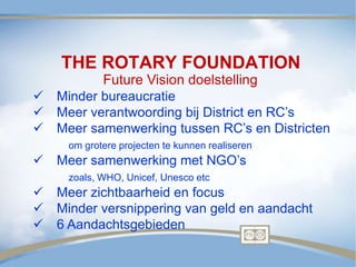 Future Vision Plan | PPTX