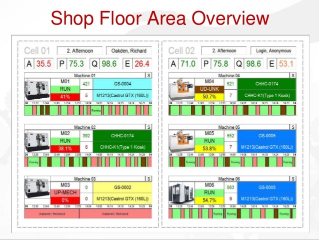 2013 gemba overview - maximising output minimising waste through OEE