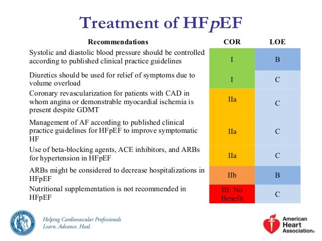 INSUFICIENCIA CARDIACA GUIAS2013.- ACC, AHA