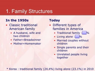 Typical American Family Structure