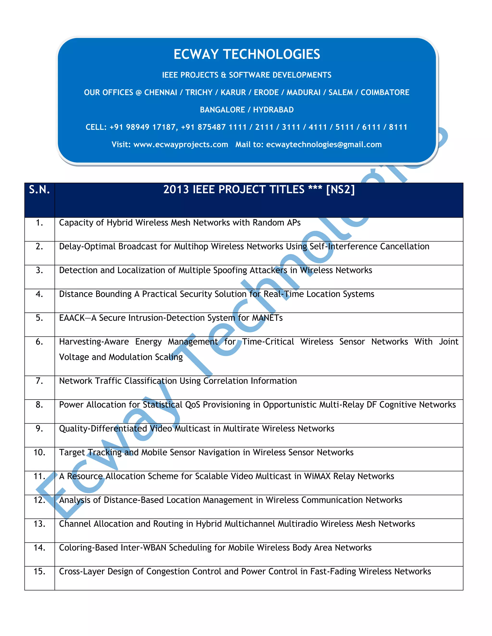 2013 ieee ns2 project titles | DOCX