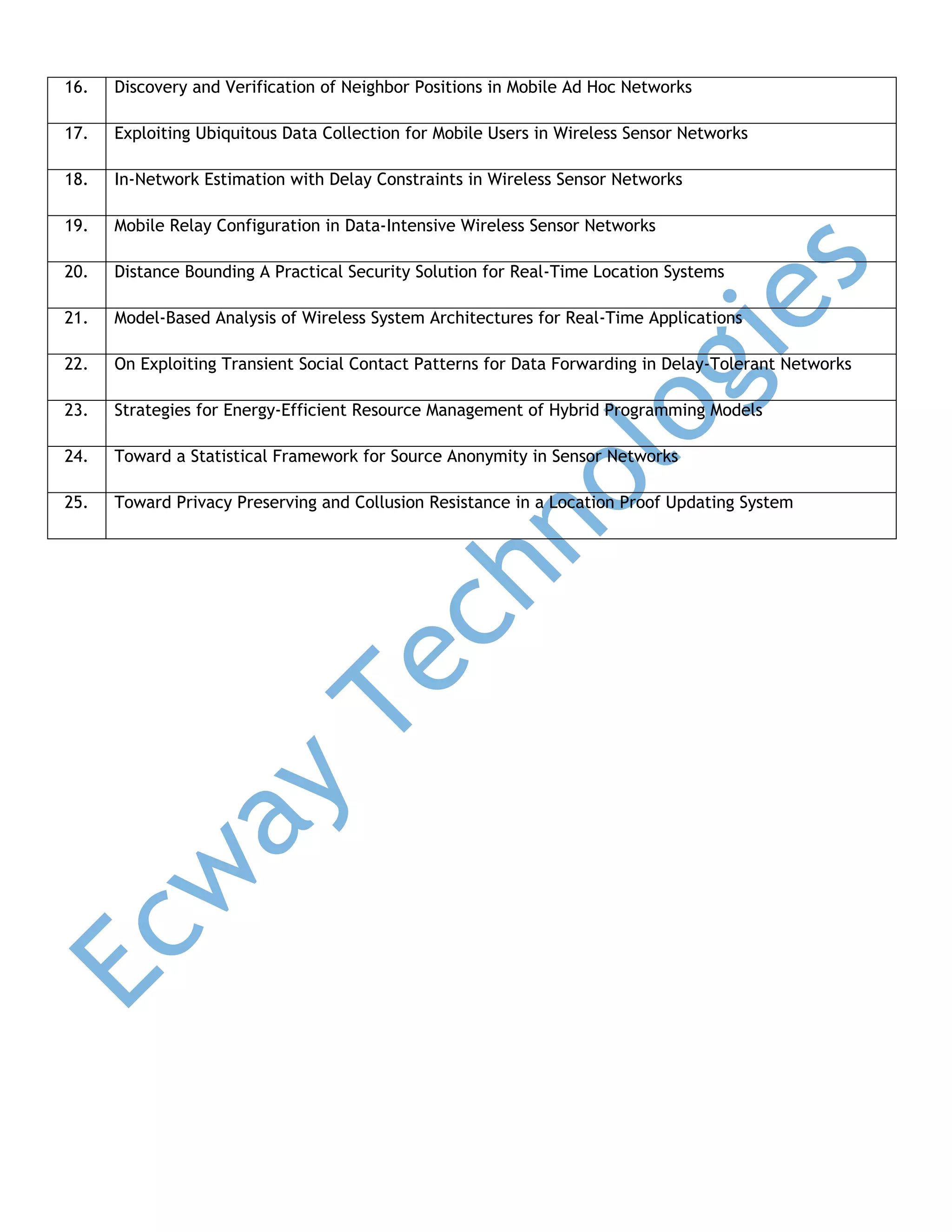 2013 ieee ns2 project titles | DOCX