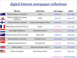 2013 ifla satellite zarndt et al [marketing cultural heritage digital ...
