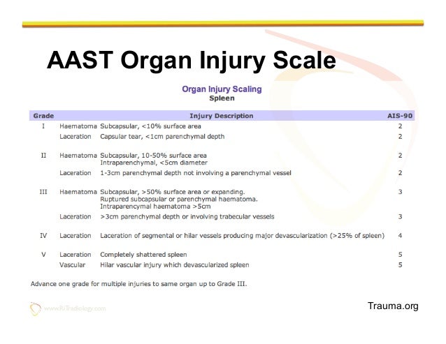 Imaging of Abdominal Trauma