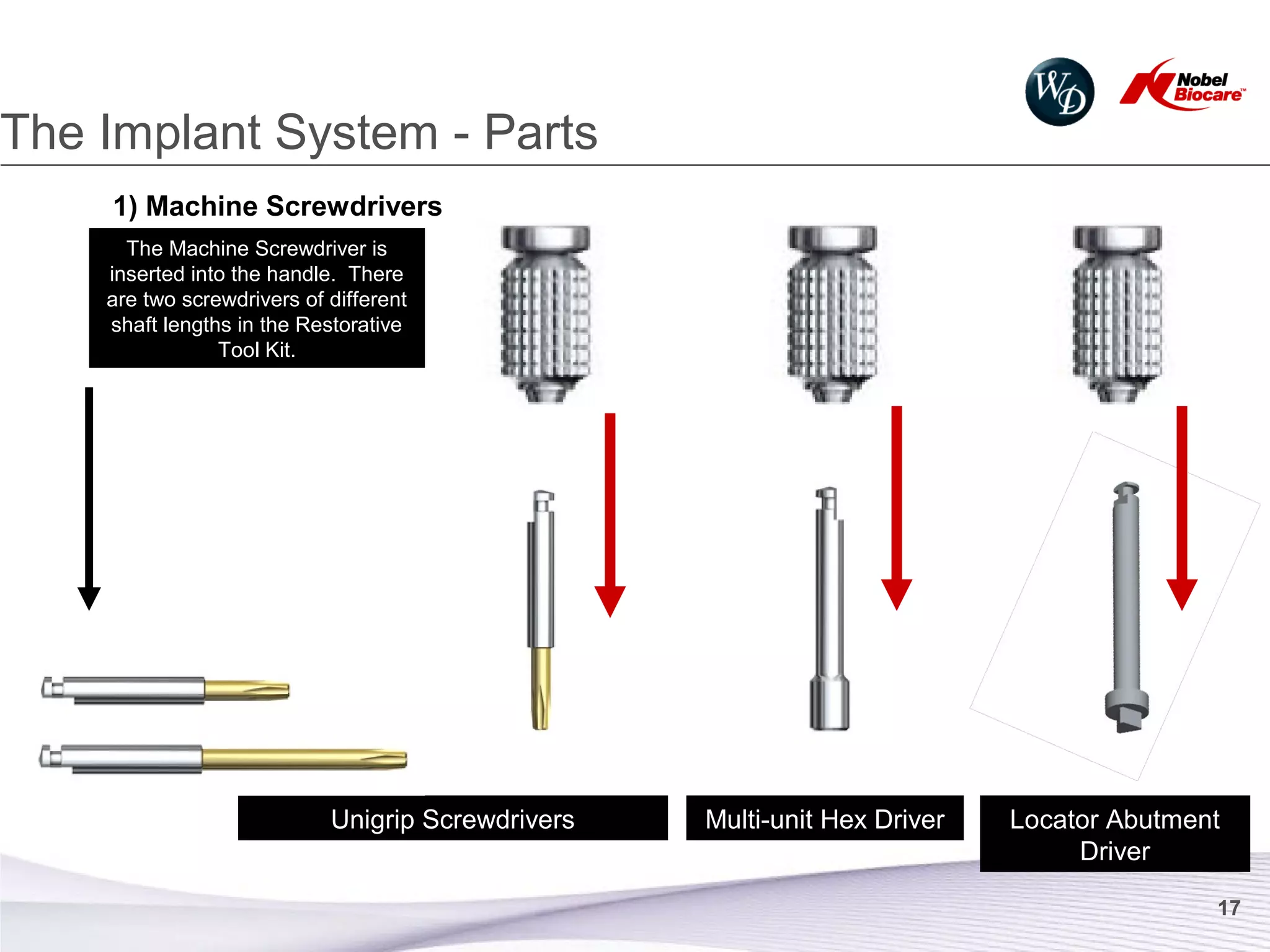 2013 implant restorative overview | PPT