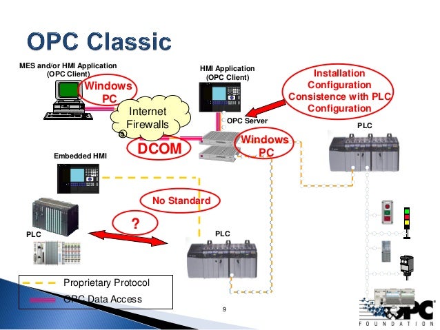 OPC UA Connectivity with InduSoft and the OPC Foundation
