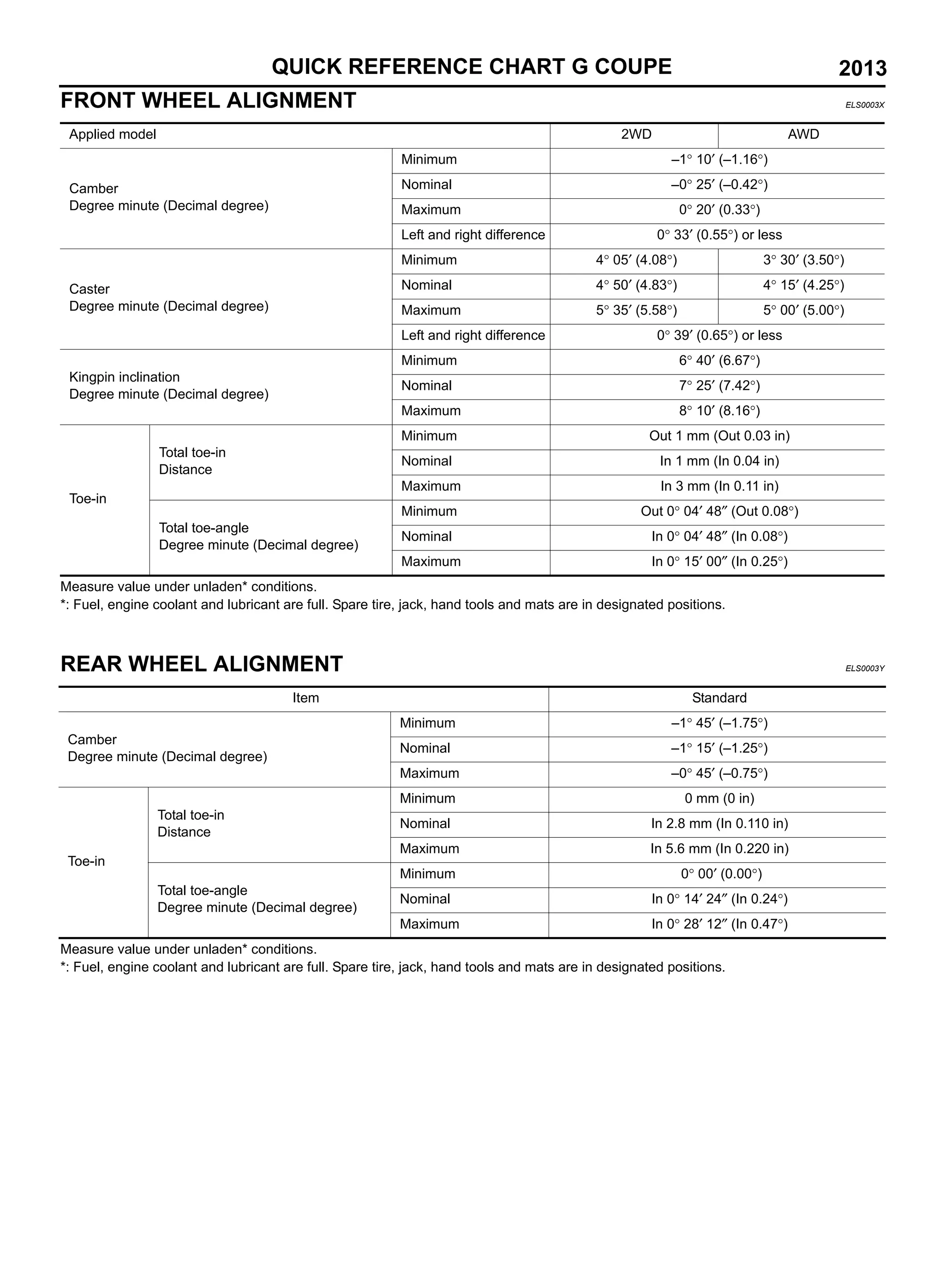 2013 Infiniti G37 Coupe Service Repair Manual.pdf