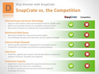 SnapCrate 2013 Product Introduction | PPTX