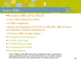 2013 JCP Year End Summary | PPT