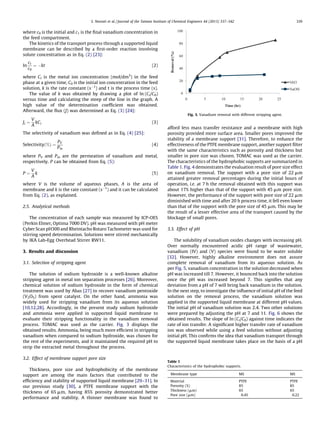Performance evaluation of vanadium (iv) transport through supported ionic liquid membrane | PDF