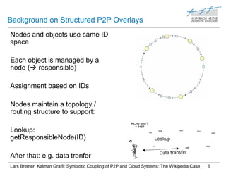 IEEE ICC 2013 - Symbiotic Coupling of P2P and Cloud Systems: The ...
