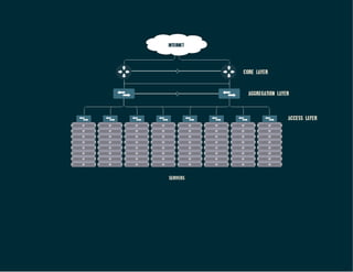Kernel Recipes 2013 - Virtual Network over TRILL (VNT) : Design ...