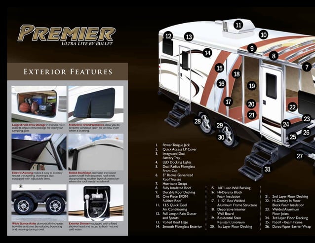 2013 Keystone Premier Travel Trailer by Bullet | PDF