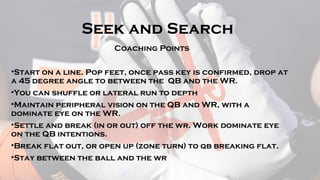 2013 lb drills and skills | PPT
