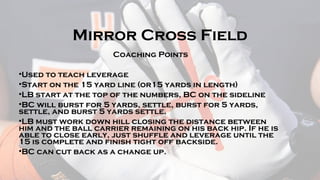 2013 lb drills and skills | PPT