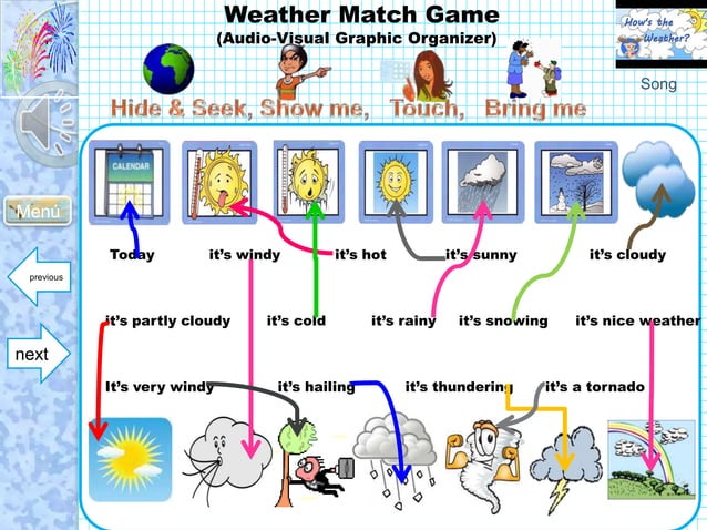 2013 lesson 1 the weather & commands.revised | PPTX | Weather | Science