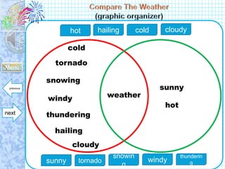 2013 lesson 1 the weather & commands.revised | PPTX | Weather | Science