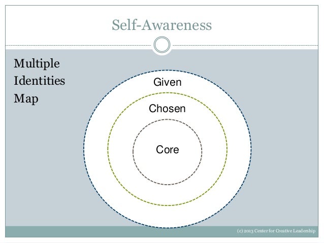 Making Social Identity Part of Community Leadership Development
