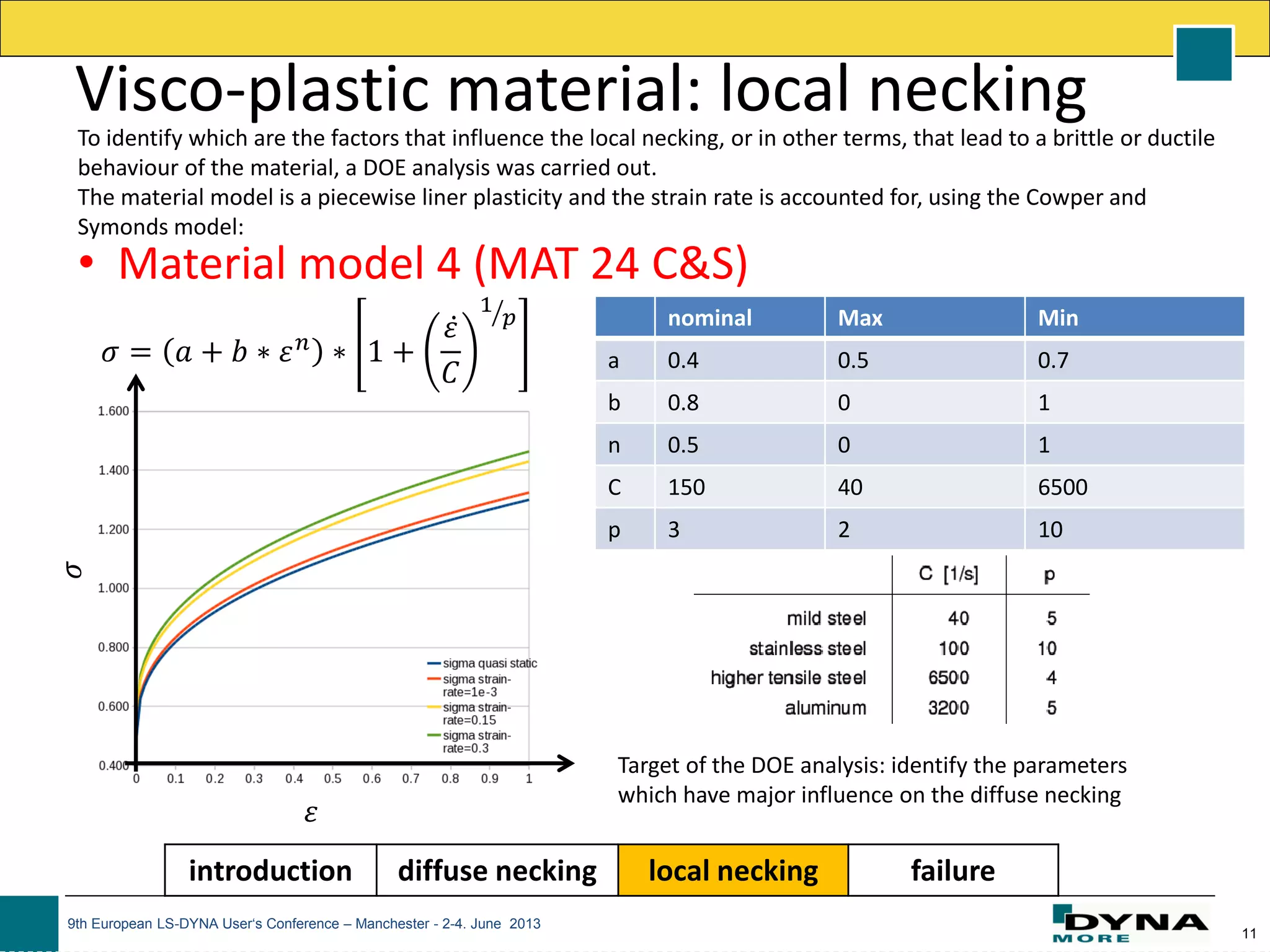 Diffuse and localized necking under plane stress in visco-plastic ...