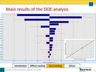 Diffuse and localized necking under plane stress in visco-plastic ...