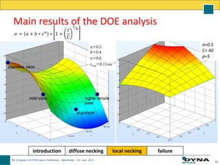 Diffuse and localized necking under plane stress in visco-plastic ...